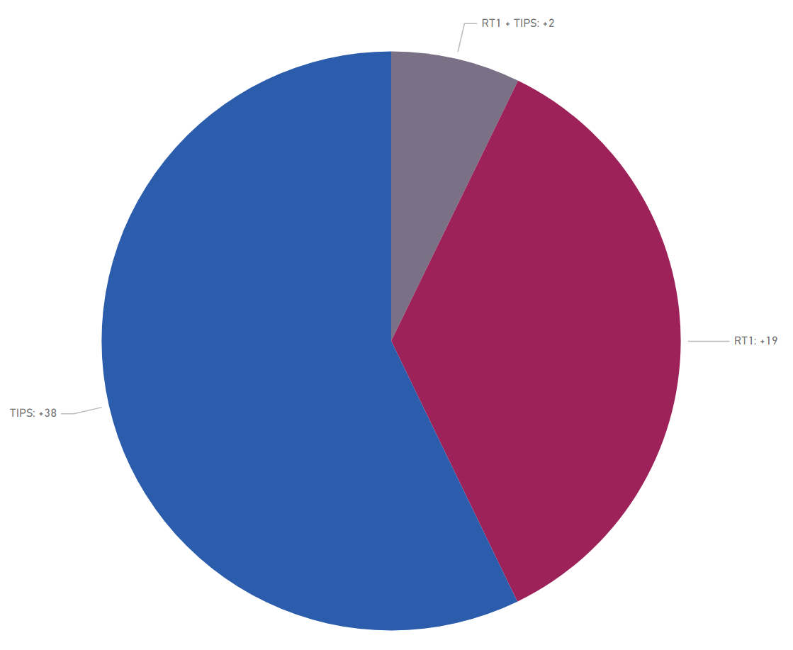 SCT Instant Payment: eine Analyse der Teilnahme (August 2020)