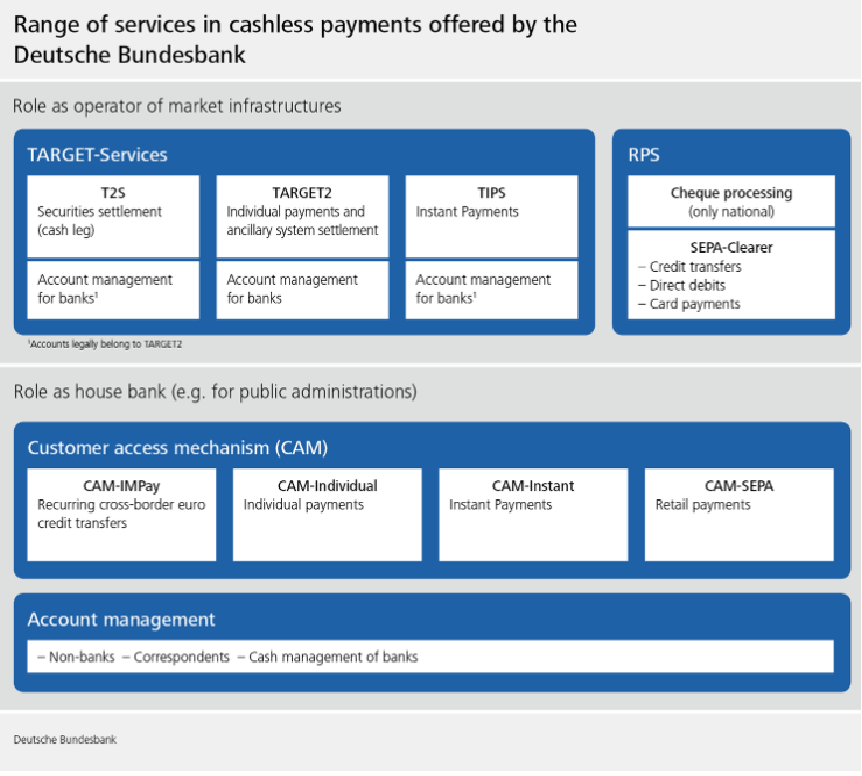 SEPA vs TARGET2: How are they related? - CPG
