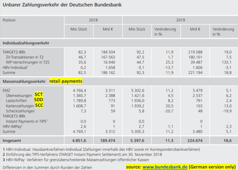 SEPA SCT SDD: which payment transactions are these?