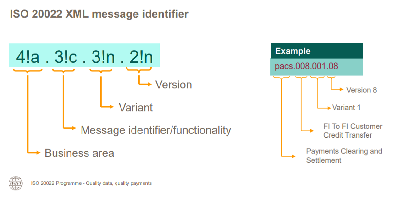 ISO20022 ist nicht gleich ISO20022: Die Unterschiede in SEPA und SWIFT