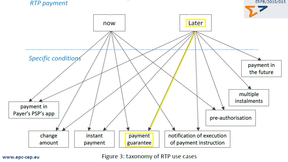 Request to Pay at self-service gas stations
