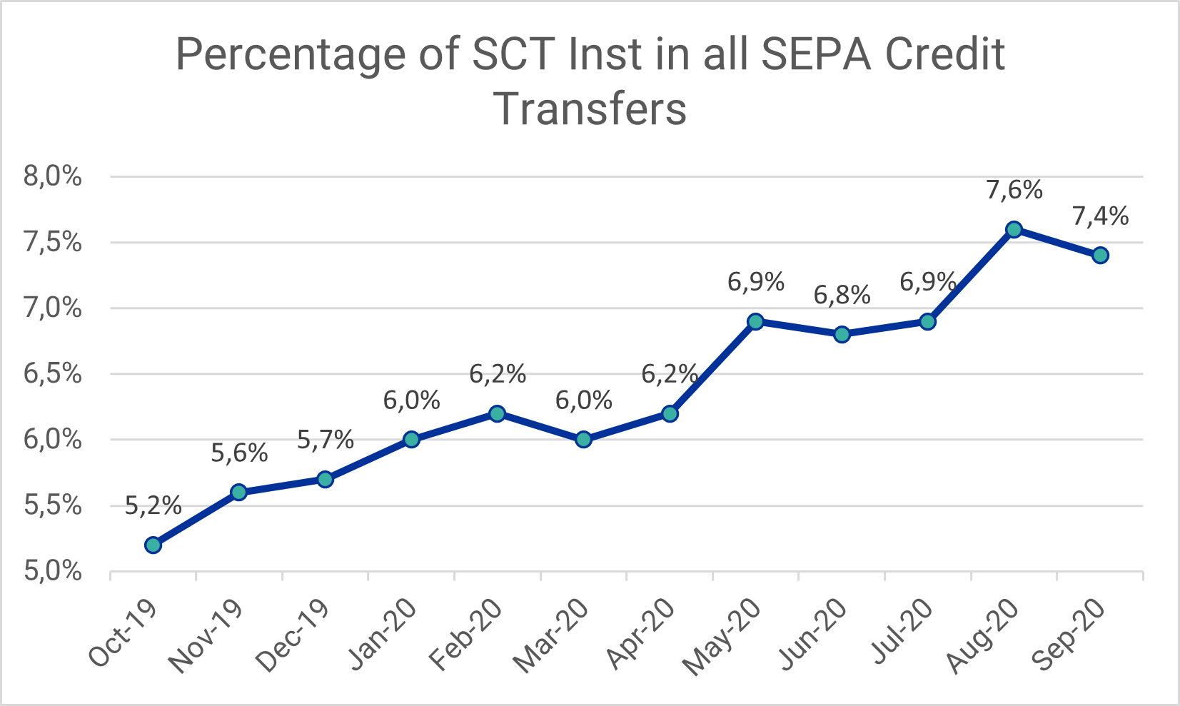 SEPA Instant Payments: News and insights from December 2020