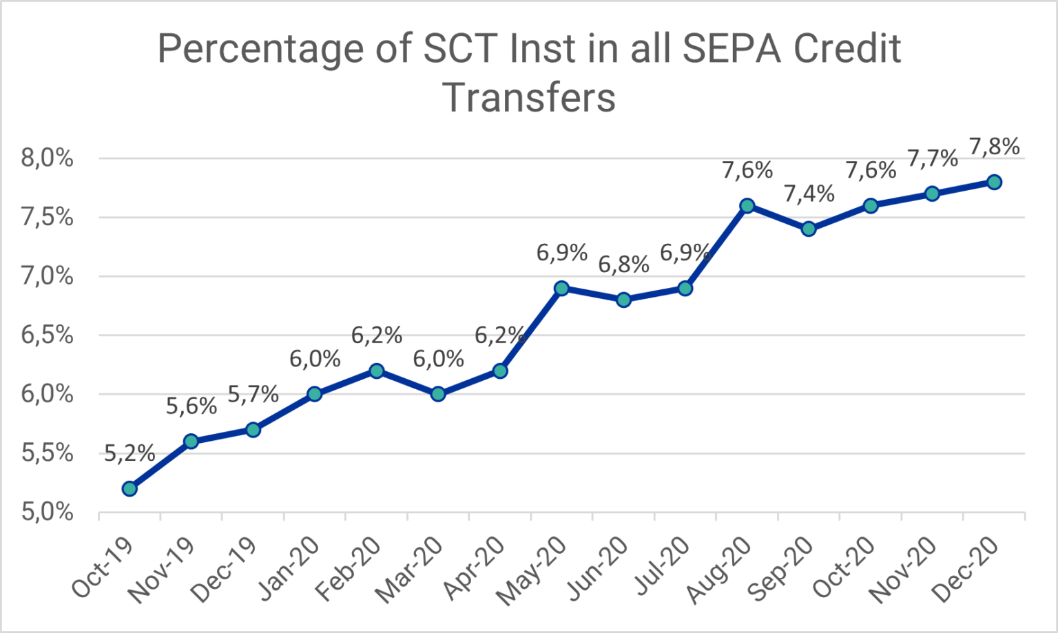 Instant Payment System: News and insights from February 2021