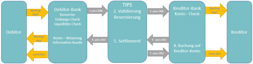 Name matching for SEPA Instant Payments transactions