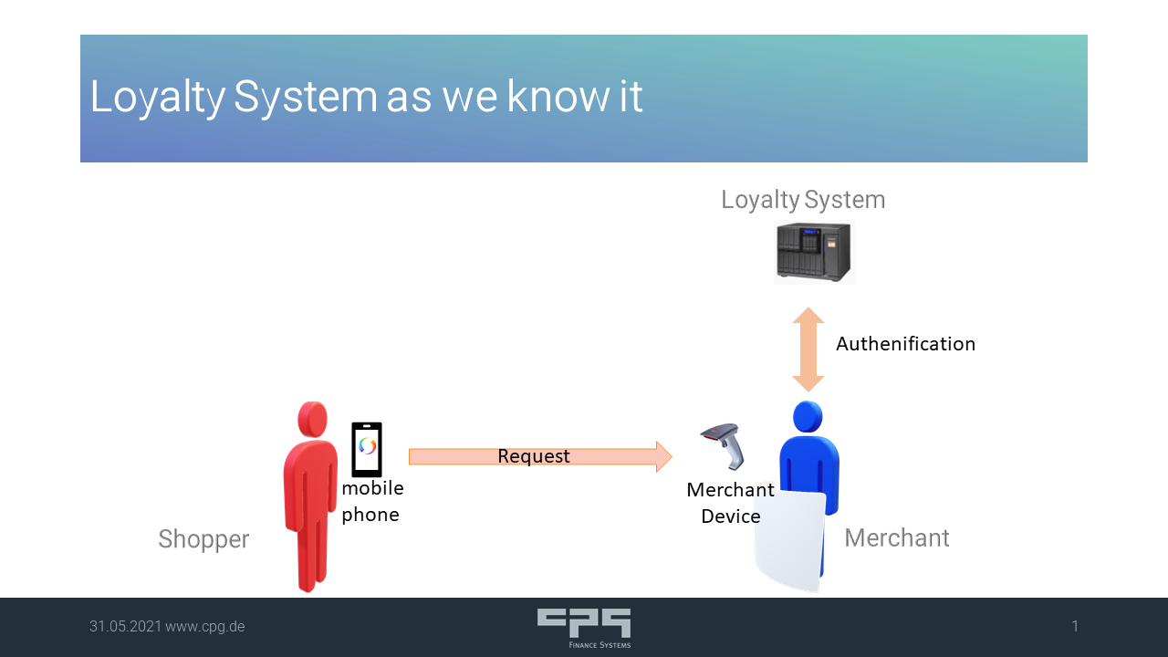 Customer Loyalty Systems - New Solution for the Touchpoint