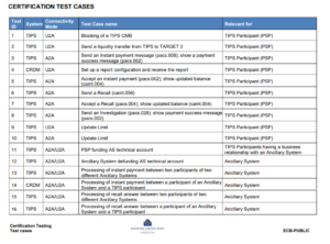 TIPS certification test for instant payment connectivity