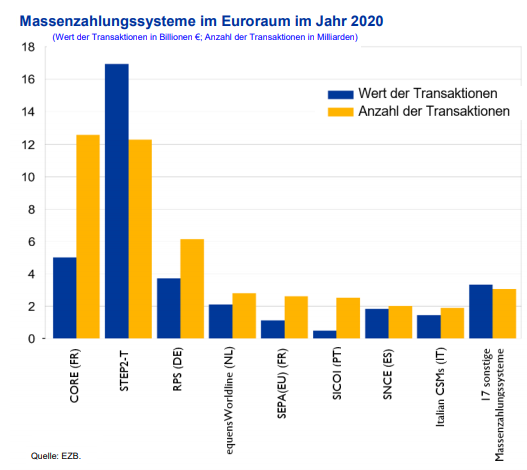 SEPA clearing - Statistics from the European Central Bank for 2020