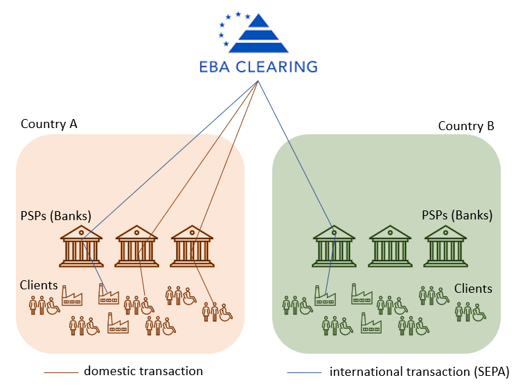 How consistent is SEPA
