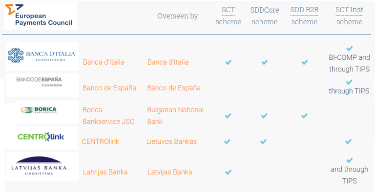 How consistent is SEPA