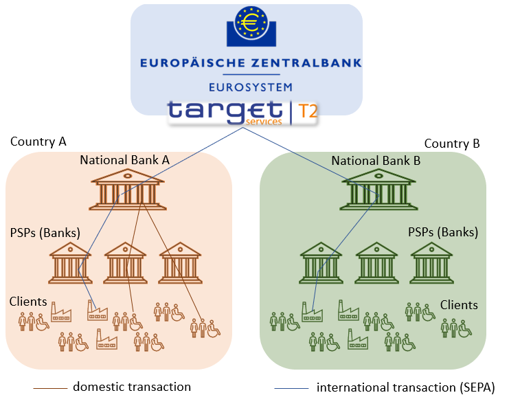 Wie einheitlich ist SEPA?
