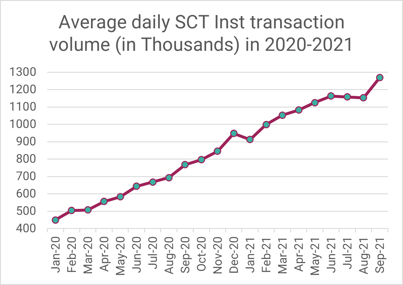 SEPA Instant: Status in October 2021