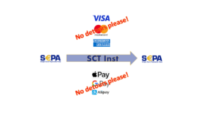 SWIFT MT MX Message Types