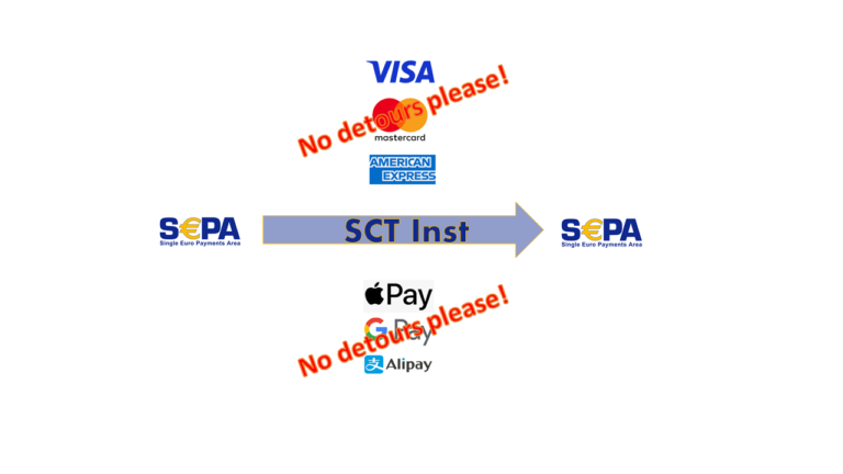 TARGET2 SEPA SWIFT payments system
