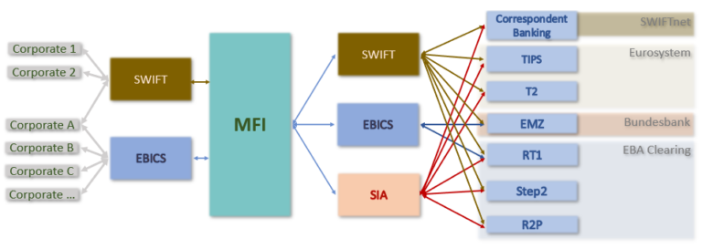 EBICS vs. SWIFT