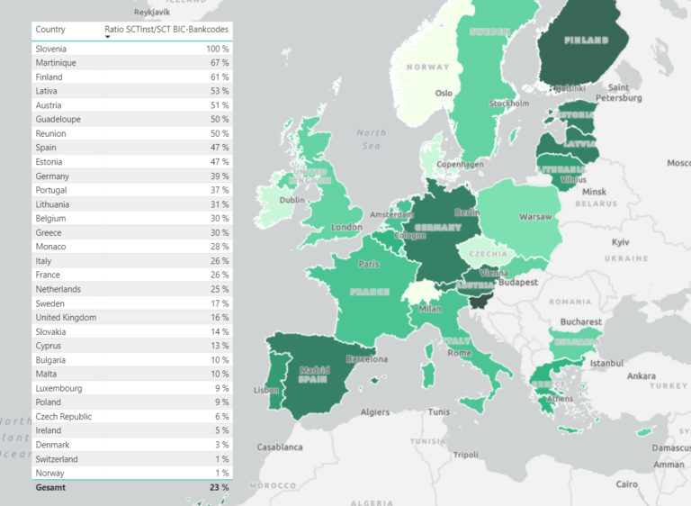 Payments via SEPA Instant: current developments