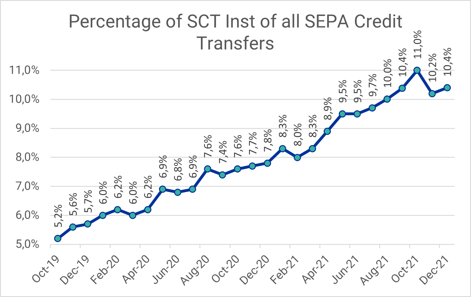 Payments via SEPA Instant: current developments