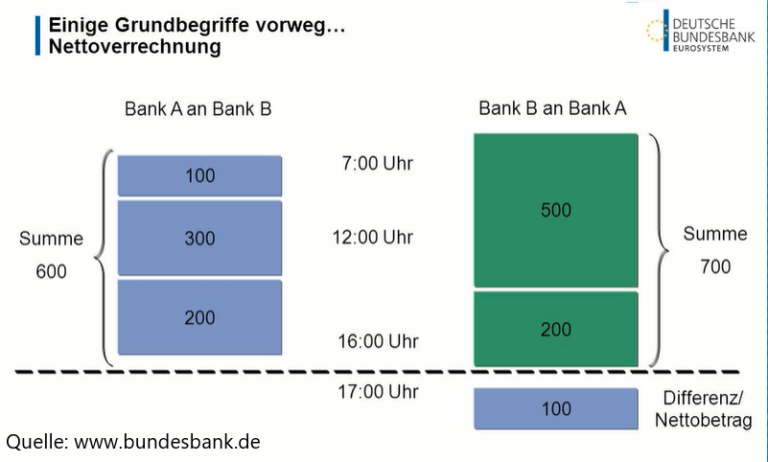 What changes does SEPA Instant Payments (SCT Inst) bring to liquidity ...