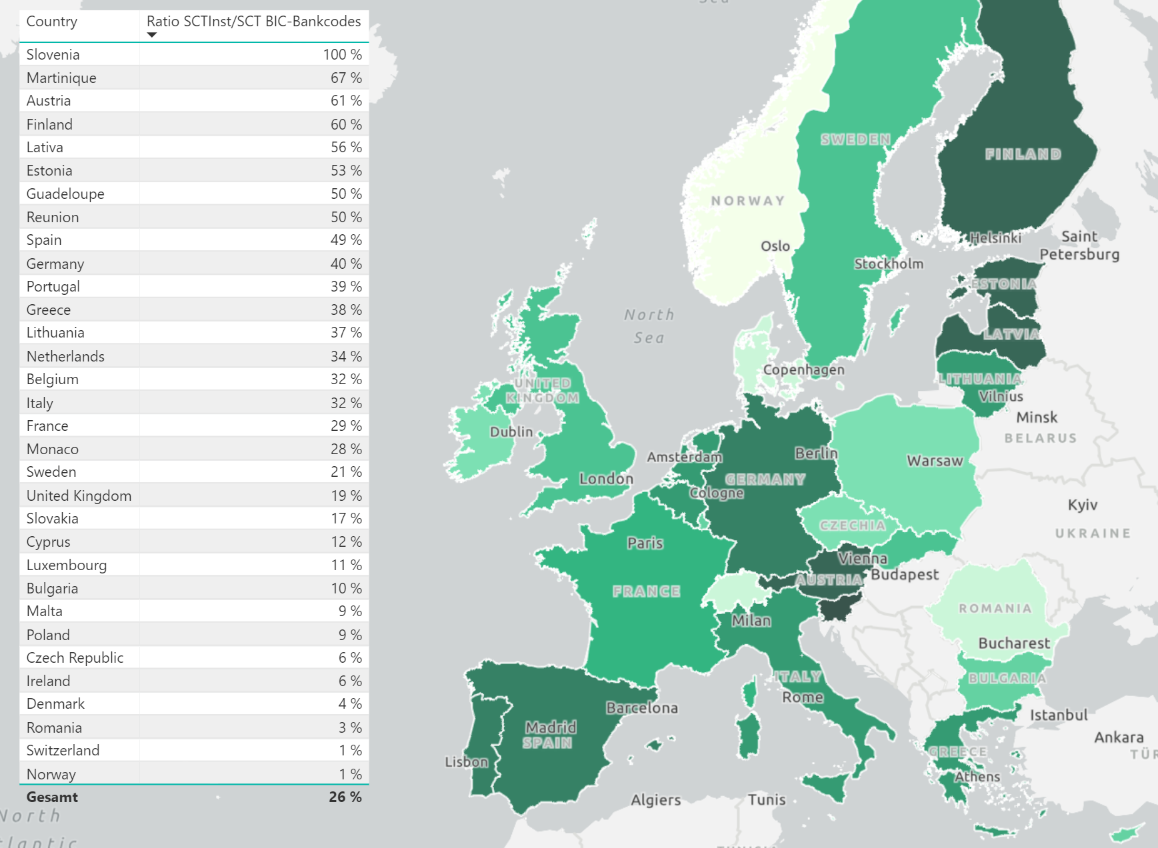 Pan-European reachability of instant payments in October 2022