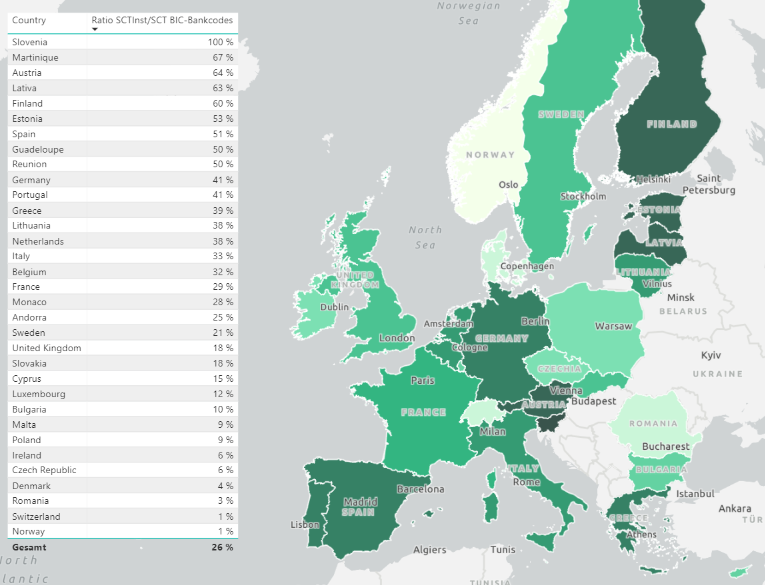 SEPA transfers in real time - status quo in December 2022