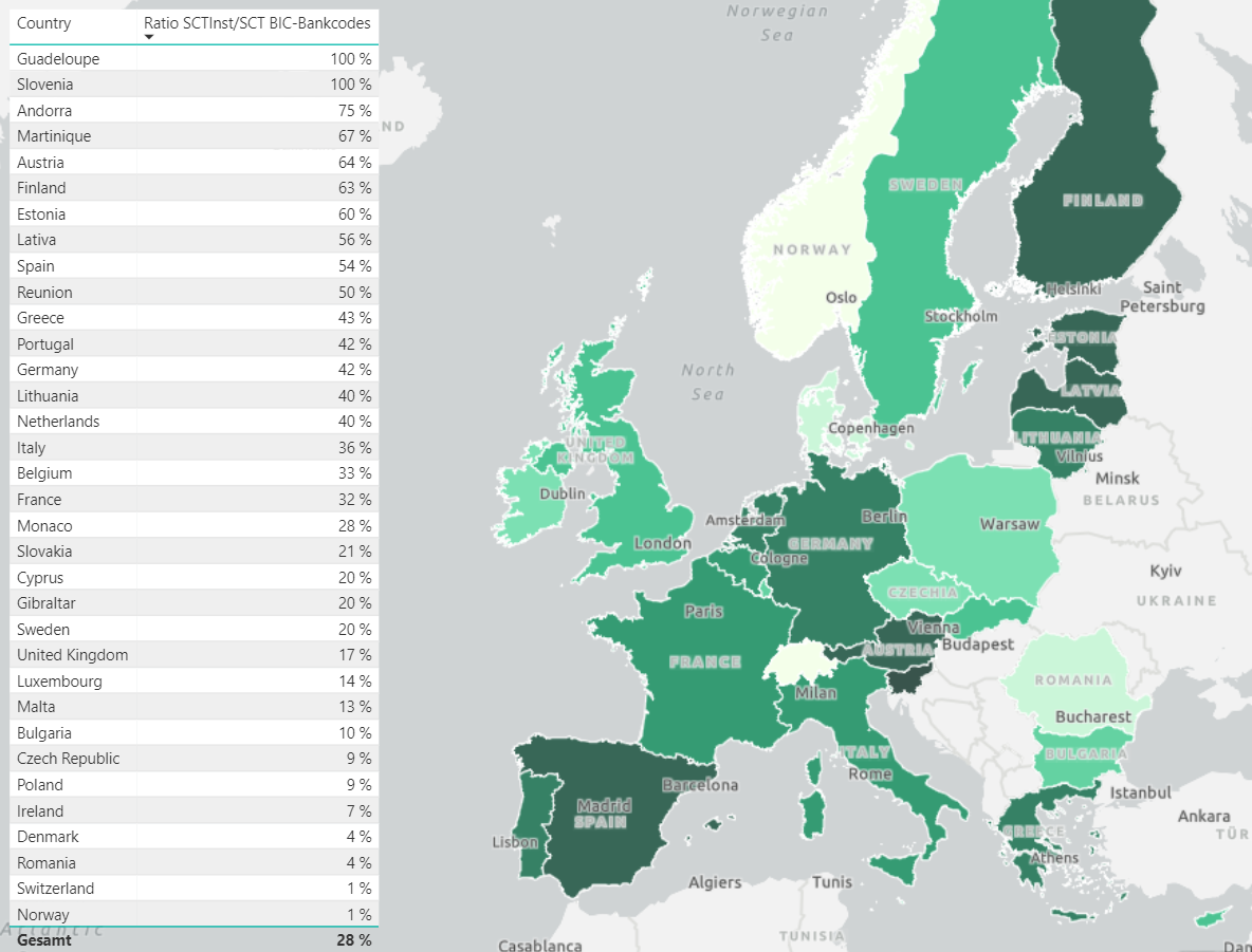 European instant payment: what about this payment method in June 2023?