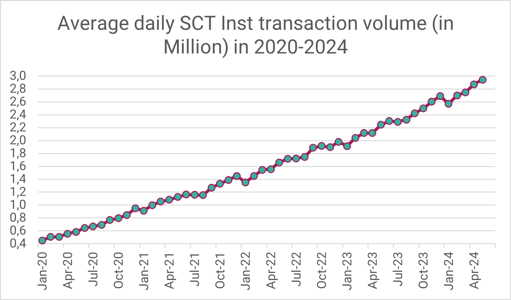 Progress SEPA Instant Payments: how is the payment method developing?