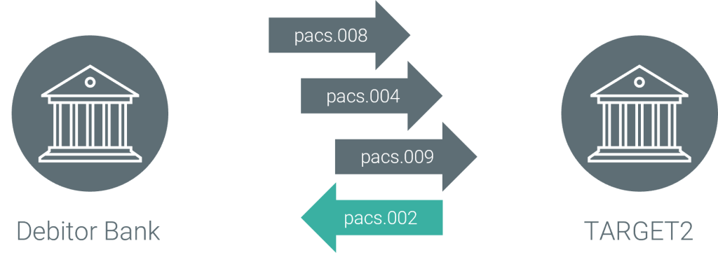 pacs.002 ISO 20022 message: FI To FI Payment Status Report