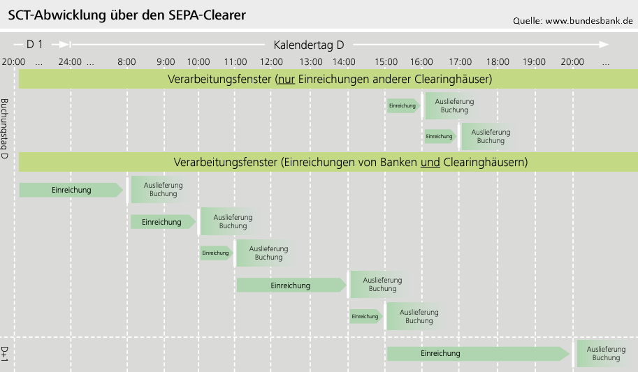 The Deutsche Bundesbank's SEPA Clearer