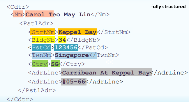 Hybrid Postal Address
