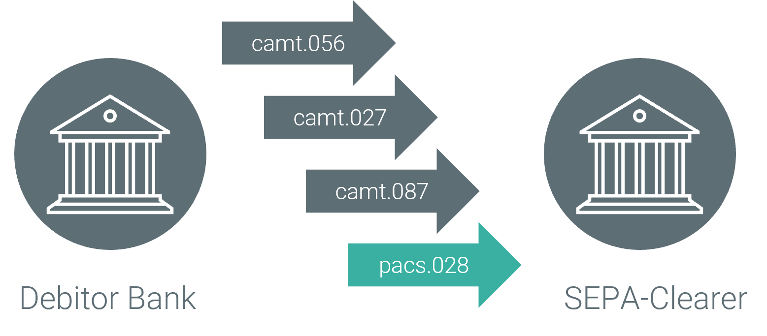 pacs.028 ISO 20022 message: FI To FI Payment Status Request