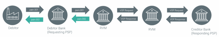 pain.002 ISO 20022 Nachricht - CPG